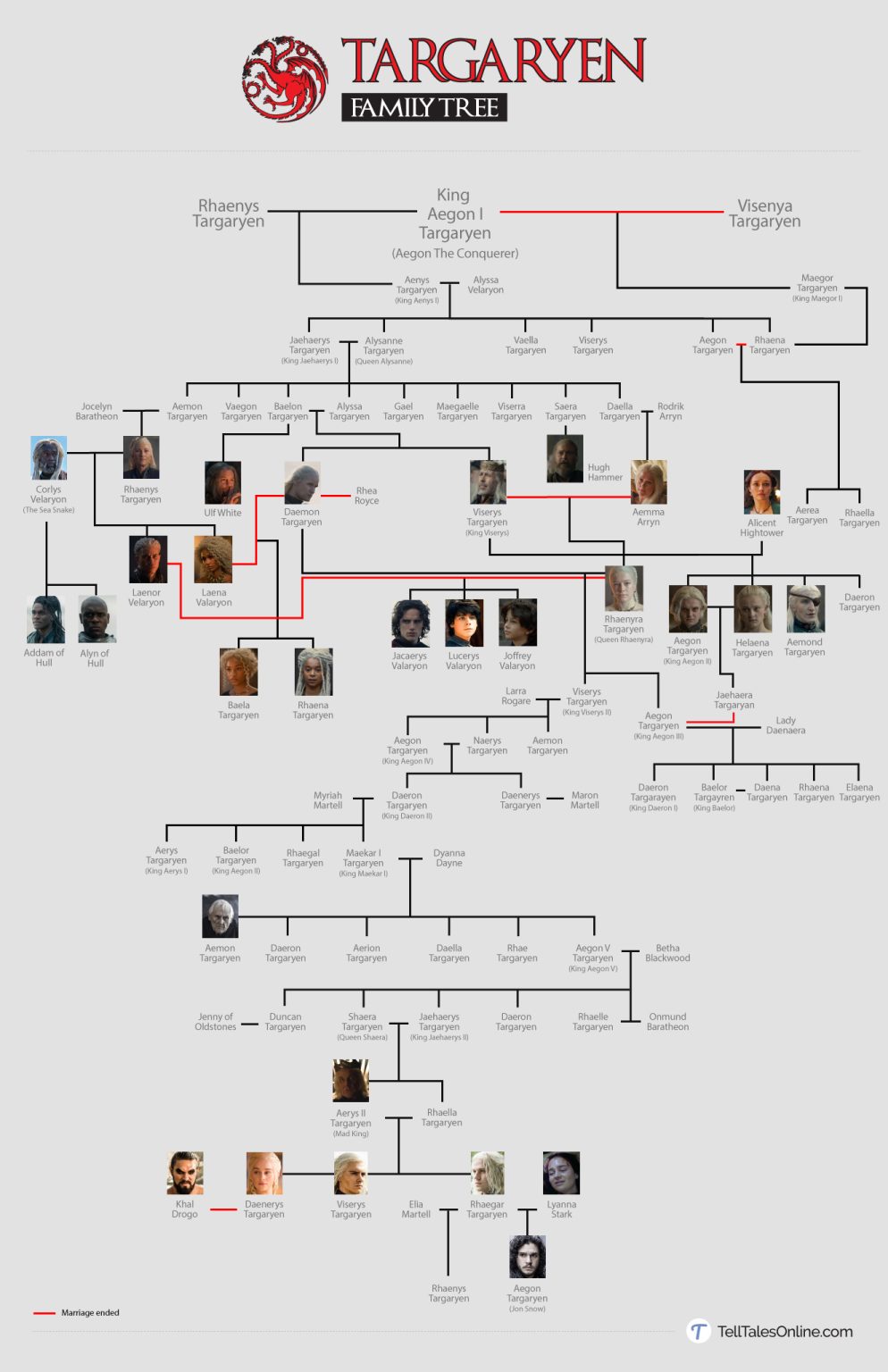 Targaryen Family Tree (With 'House of the Dragon' Characters)
